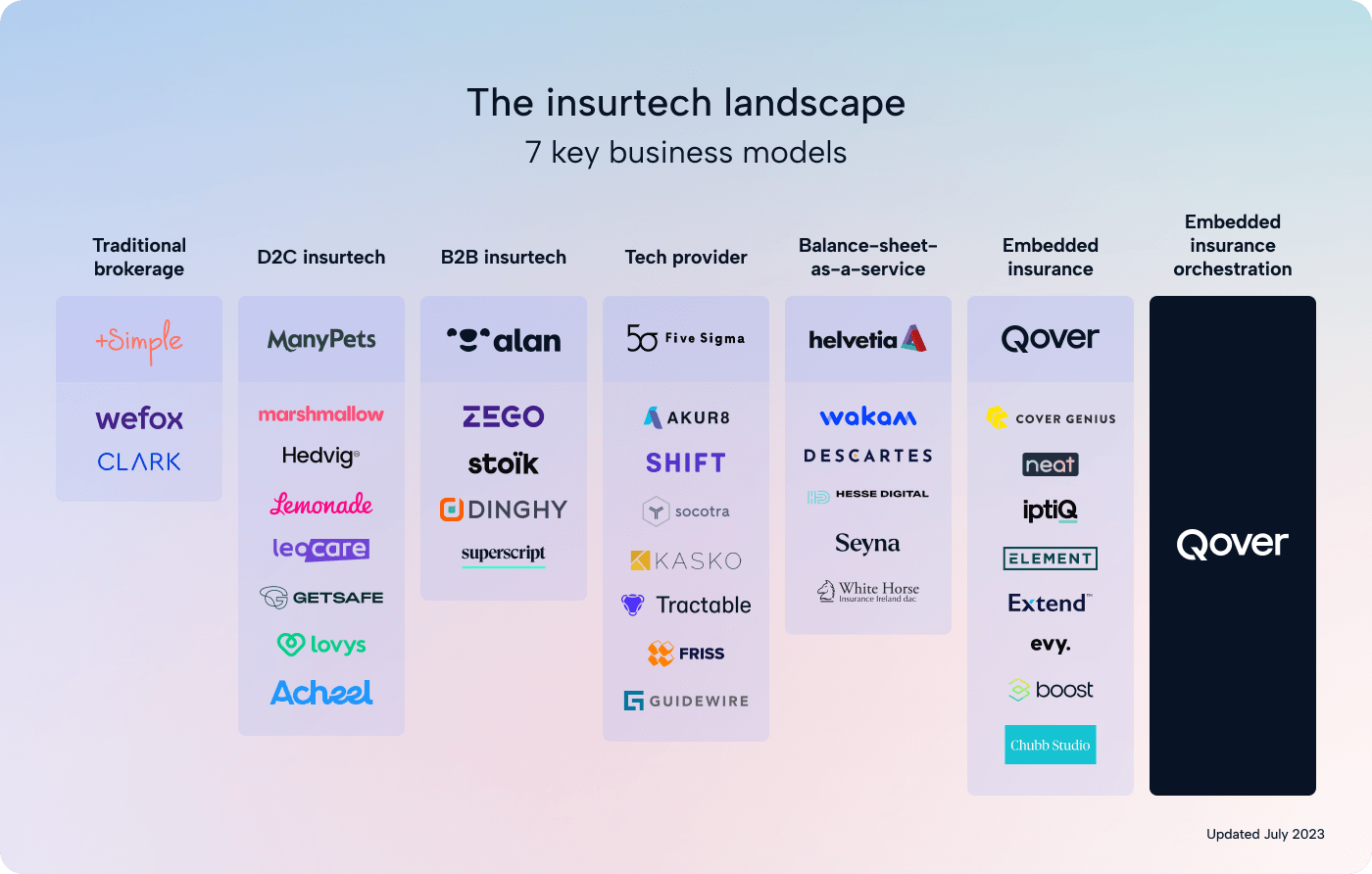 Which Insurtech Business Models Are Emerging As Winners Blog Post